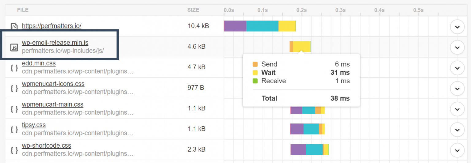 How to disable emojis in WordPress (one-click)