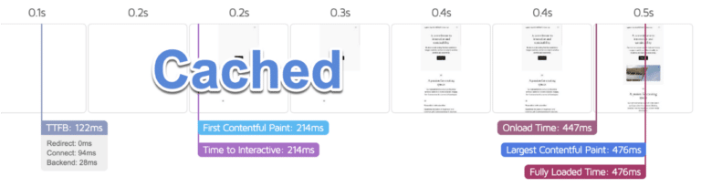 How to fix the "Reduce initial server response time" warning (TTFB)