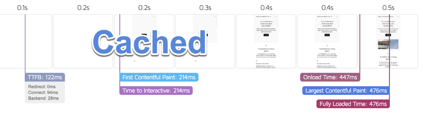 How to fix the "Reduce initial server response time" warning (TTFB)