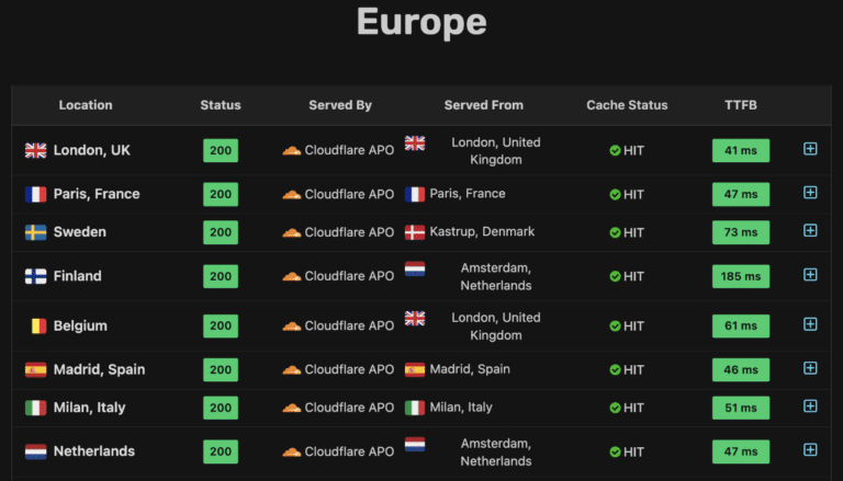 How to fix the "Reduce initial server response time" warning (TTFB)