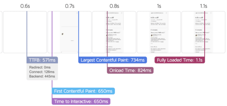 How to fix the "Reduce initial server response time" warning (TTFB)