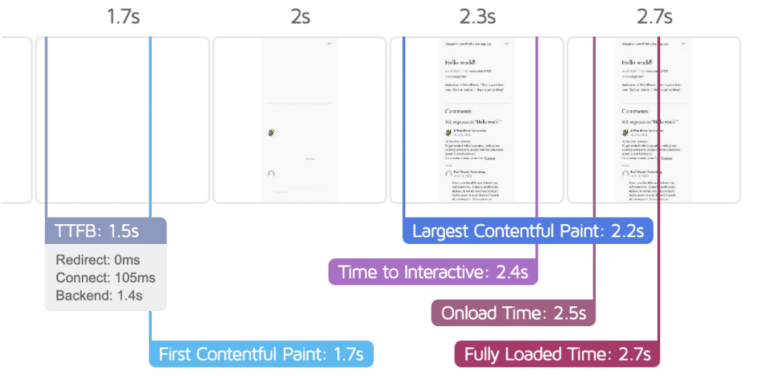 How to fix the "Reduce initial server response time" warning (TTFB)