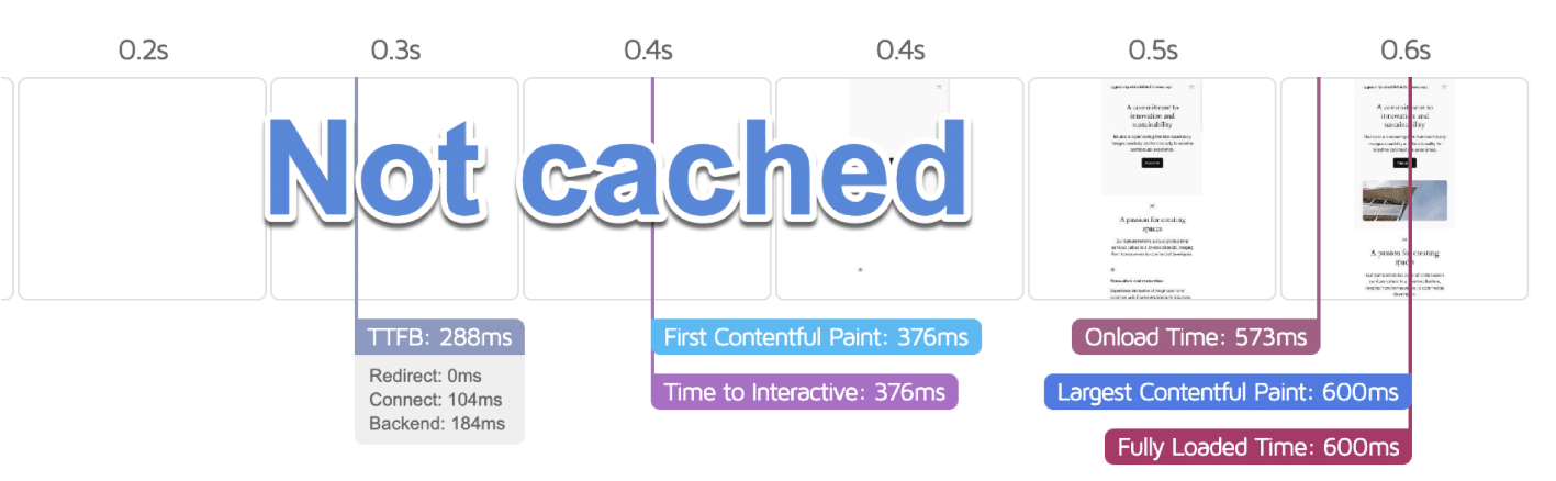 How to fix the "Reduce initial server response time" warning (TTFB)