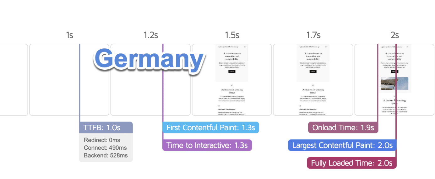 How to fix the "Reduce initial server response time" warning (TTFB)