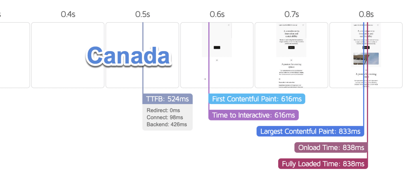 How to fix the "Reduce initial server response time" warning (TTFB)