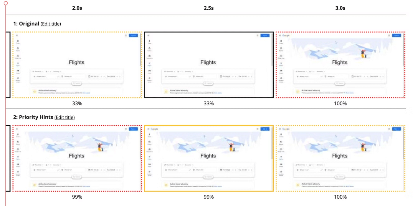 How To Use Fetch Priority In Wordpress To Improve Lcp
