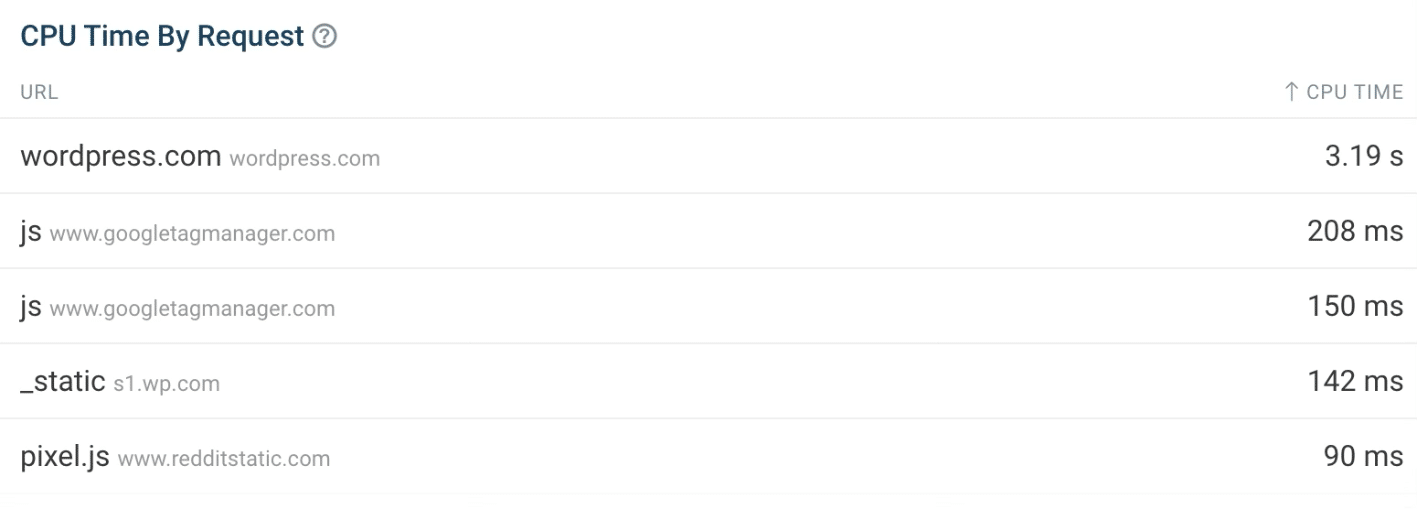 How to optimize Interaction to Next Paint (INP) in WordPress