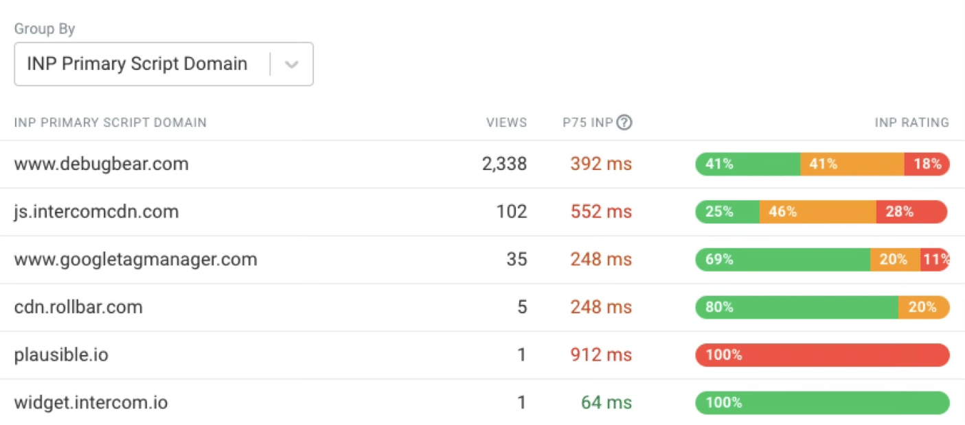 How to optimize Interaction to Next Paint (INP) in WordPress