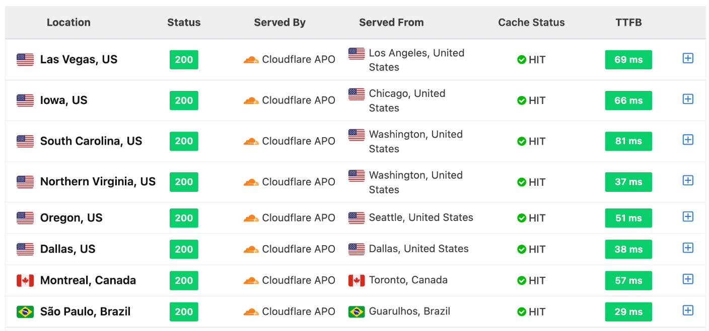 Best Cloudflare settings for WordPress (turbocharged at the edge)